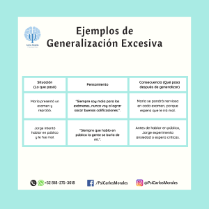Distorsiones cognitivas: La generalización excesiva – Carlos Morales ...