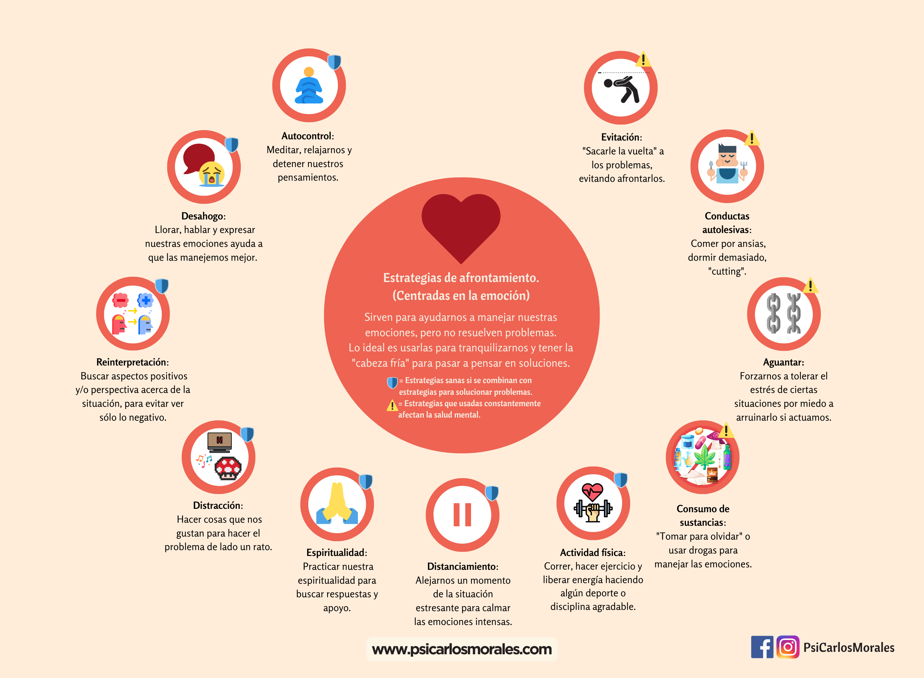 ¿Qué es el afrontamiento? – Carlos Morales – Psicólogo Clínico